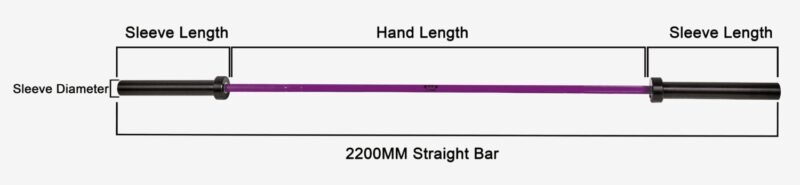 Olympic Bar & Weight Lifting Bar Set For Sale | YR Fitness