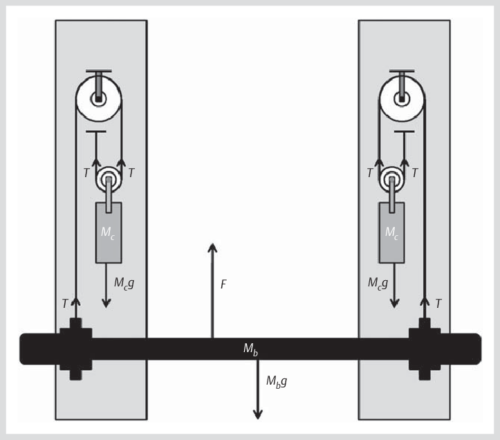 Commercial Smith Machine