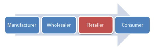 Exercise Bike Manufacturer