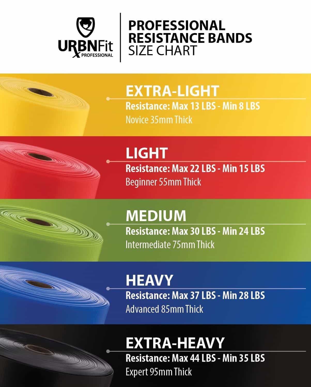 Wholesale Resistance Bands