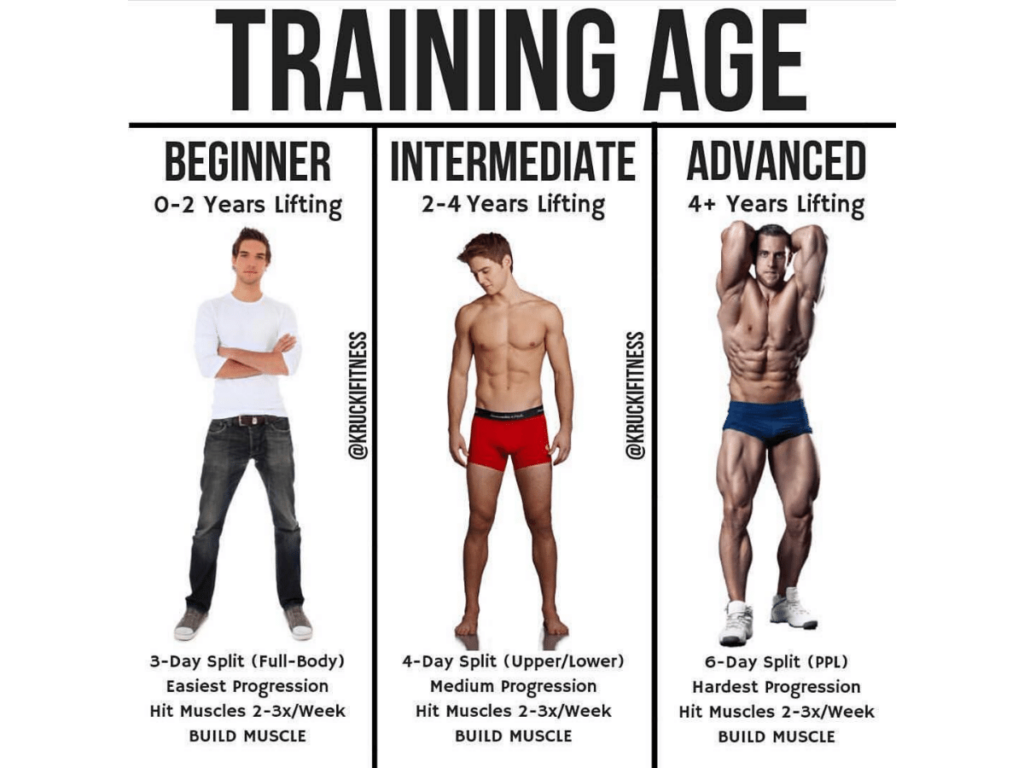 Conquer Your Fitness Goals With These 9 Intense Gym Challenges - YR Fitness