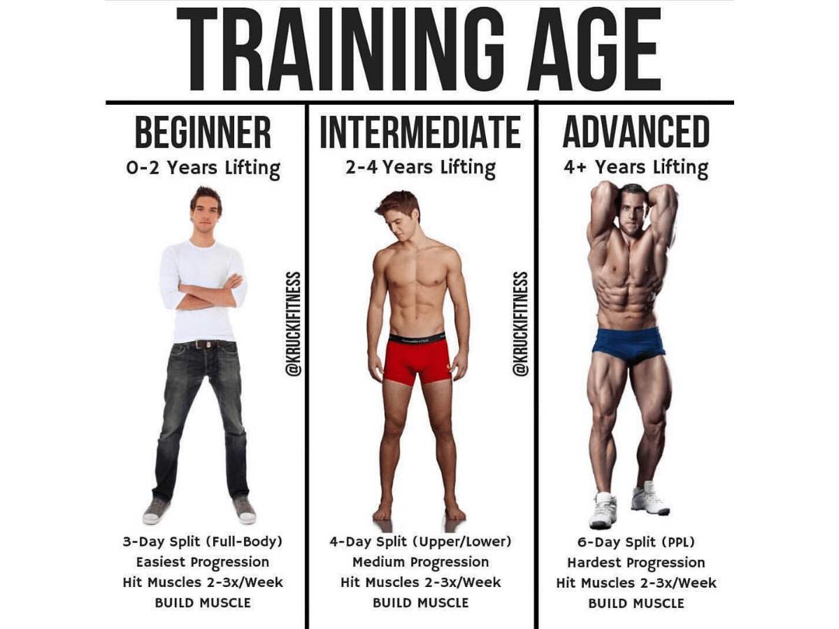 Conquer Your Fitness Goals With These 9 Intense Gym Challenges - YR Fitness