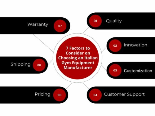 Upgrade Your Gym With The 7 Best Italian Fitness Equipment ...