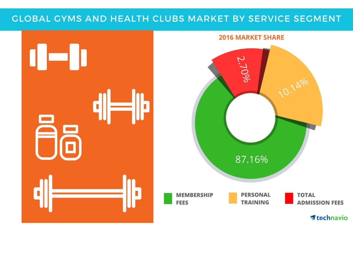 How To Open A Gym In A Small Town: Key Steps For Fitness Entrepreneurs ...