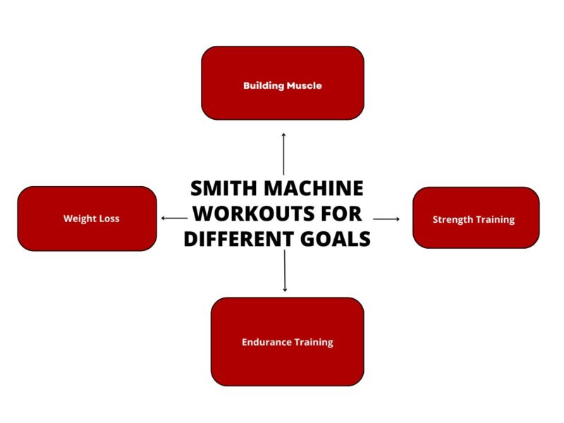 Everything You Need To Know About Smith Machines: Types, Features, And ...
