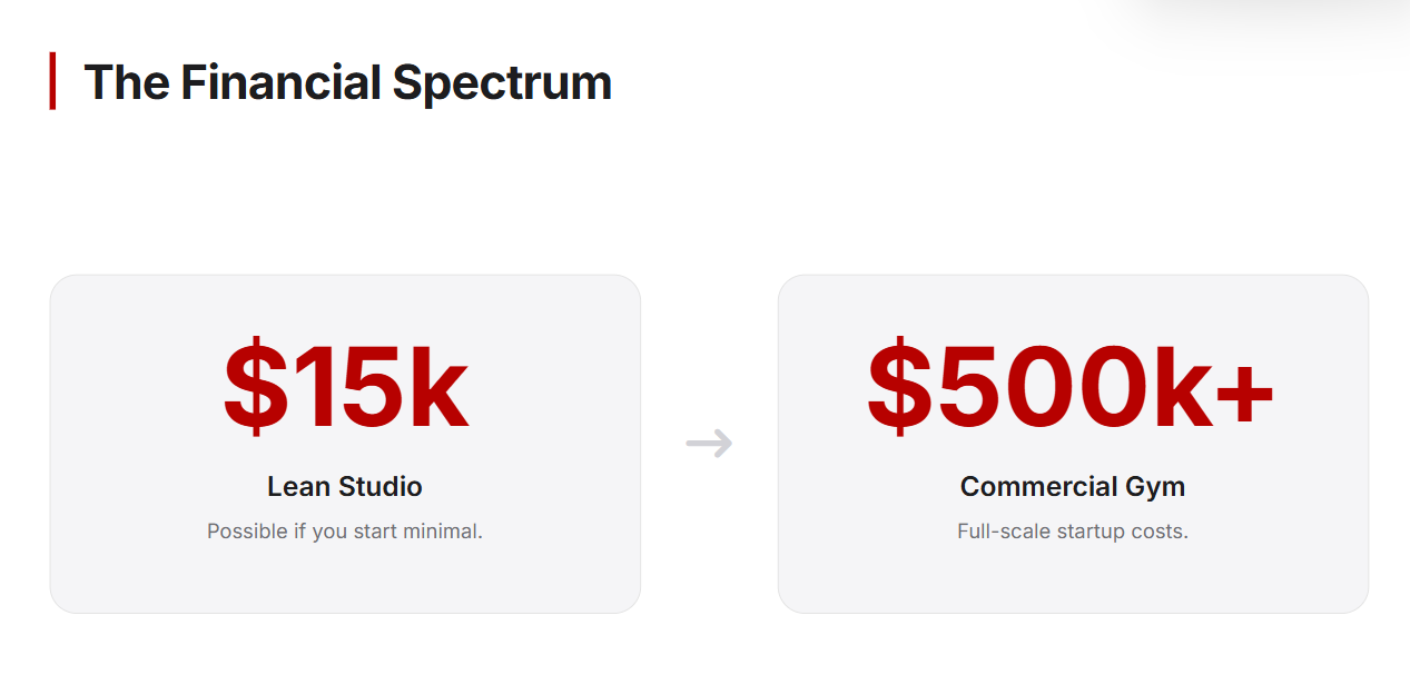 111test - YR Fitness